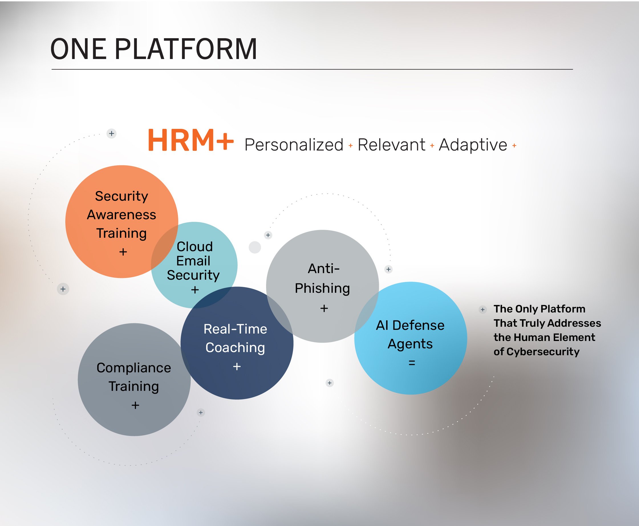 Introducing HRM+: The All-in-One Human Risk Management Platform